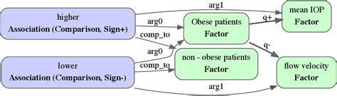 From Unstructured Text To Causal Knowledge Graphs A Transformer Based Approach