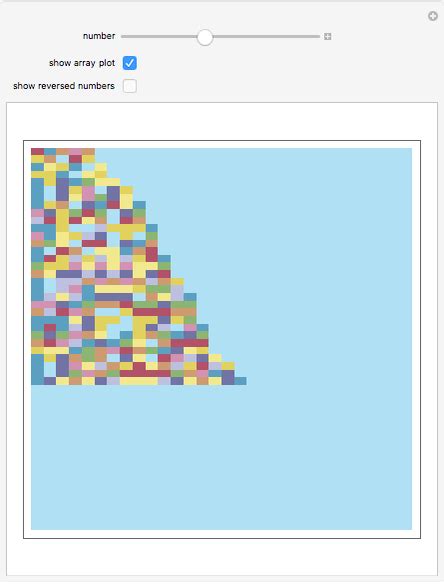 Reverse Then Add Sequences Wolfram Demonstrations Project