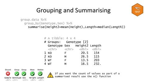 Advanced R With Tidyverse Ppt Download