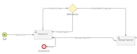 Feature Request Save Draft Form For Logged In Users Laserfiche Answers