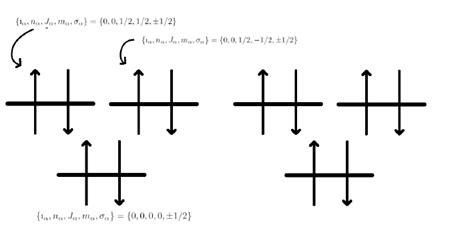Schematic View Of The Single Particle Energy Levels Up And Down Arrows