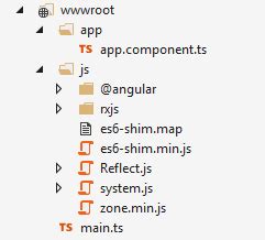 Building Angular 2 App With Web API And NET Core Midnight Programmer