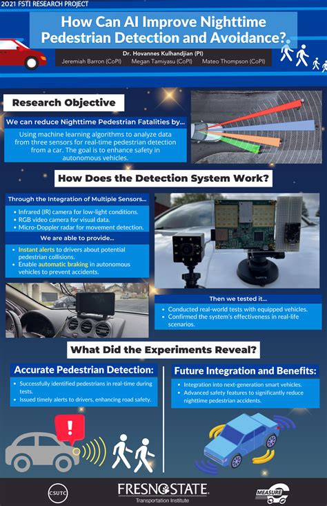 Infographics Fresno State Transportation Institute
