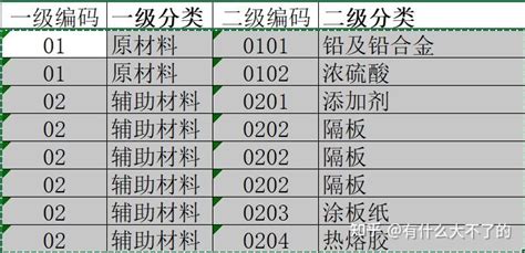 VBA文本内容一键合并 知乎