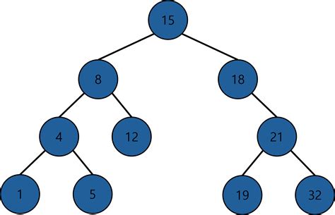 [data structure] 이진 탐색 트리 binary search tree — 인공지능은 전기양의 꿈을 꾸는가