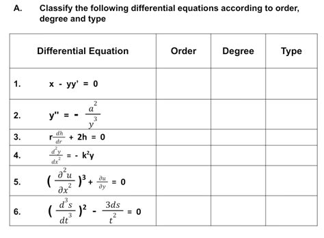 Solved: A. Classify the following differential equations according to order, degree and type ...