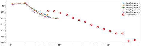 Class 20 Network Sampling Theory — Phys 7332 Network Science Data
