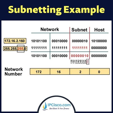 Network Networking Cisco Ccna Cisconetworking Ciscocertification Ccie Networkengineer