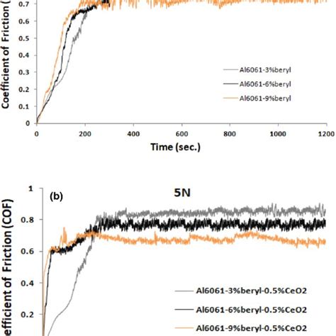 Microscopic Image After Exposure In 3 5 Hcl Solution For 6 Days Download Scientific Diagram
