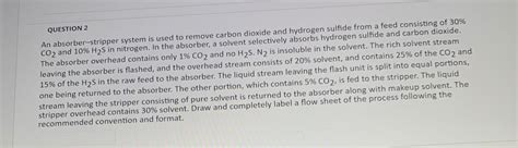 Solved QUESTION 2 An absorber-stripper system is used to | Chegg.com