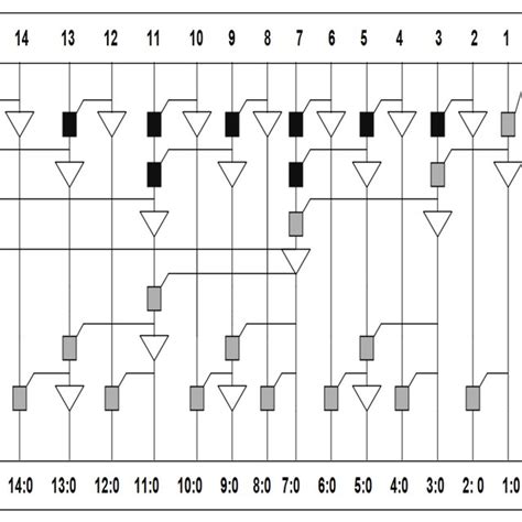 16 Bit Ladner Fischer Adder In Figure 3 The Block Diagram Of 16 Bit