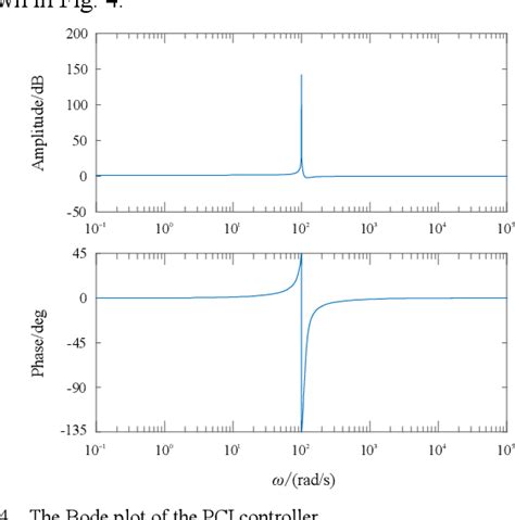 Figure 4 From Fault Tolerant Control Strategy Based On Quasi