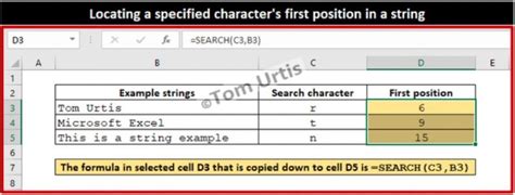 tom urtis on linkedin locating a specified character s first position