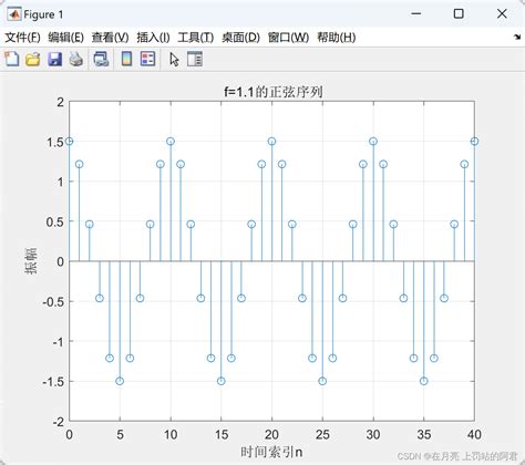 数字信号处理实验报告——实验1 序列的生成 典型序列的产生实验报告 csdn博客