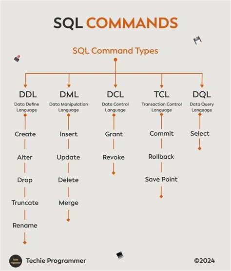 Dataanalysis Sql Dataoptimization Datascience Techtips