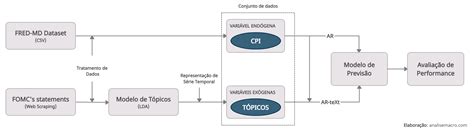 Model Análise Macro