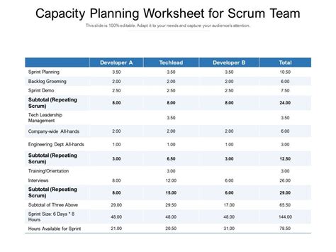 Capacity Planning Worksheet For Scrum Team Powerpoint Slides Diagrams