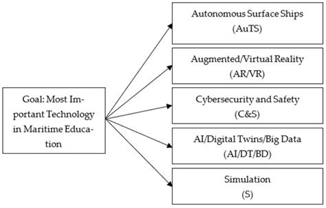 information an open access journal from mdpi