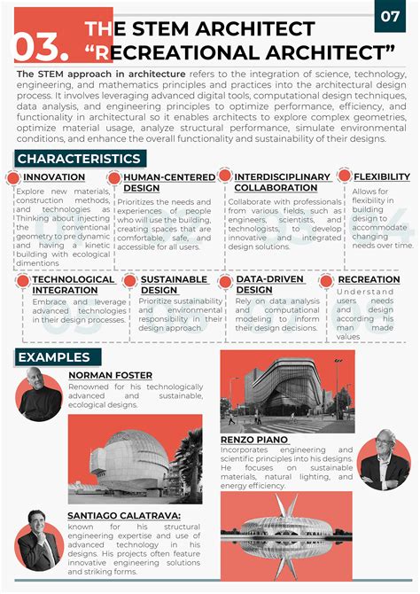 The New Architect Theories Of Architecture Research On Behance