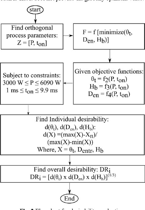 Figure 2 From Millisecond Pulsed Laser Micro Drilling Of Stainless
