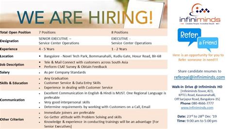 Rohinth Kg On Linkedin Wearehiring