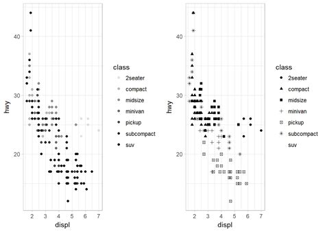 Data Visualization With Ggplot2 Thean C Lim