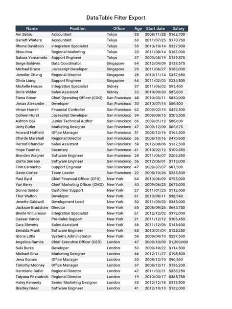 Datatable Filter Export Pdf Corporate Governance