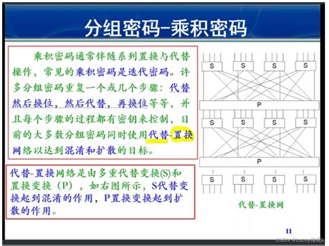 分组密码的设计思想、概述、含义纯分组密码是无记 忆的怎么理解 Csdn博客 分组密码的设计思想、概述、含义纯分组密码是无记 忆的怎么理解 Csdn博客