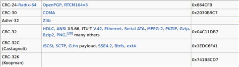 Forcing Crc 32 Attack