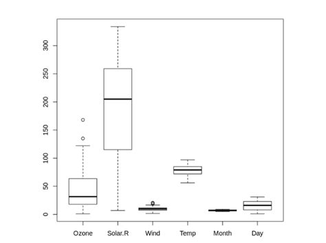 Data Cleaning In R GeeksforGeeks