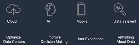 why event driven architecture is important in 2020s