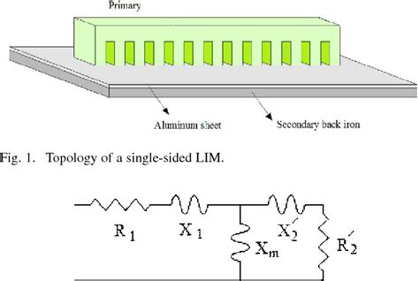 Figure 1 From Design Optimization Of A Low Speed Single Sided Linear