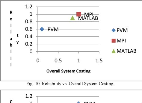 Figure 10 From Implementation Of Parallelization And Nano Simulation