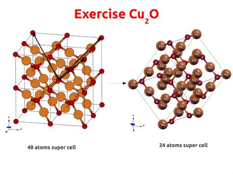 Exercises With Dftu Pdf