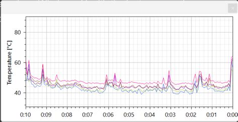 experiment framework pc heat razwiki