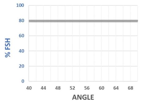 Notches Vs Side Drilled Holes Chapter Crack Detection Sensitivity Sonatest
