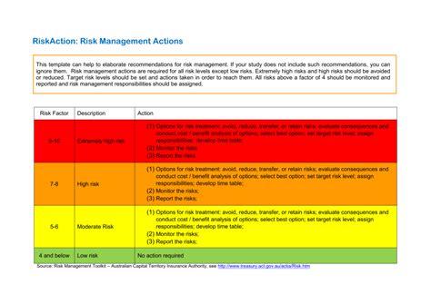 Risk Level Definition