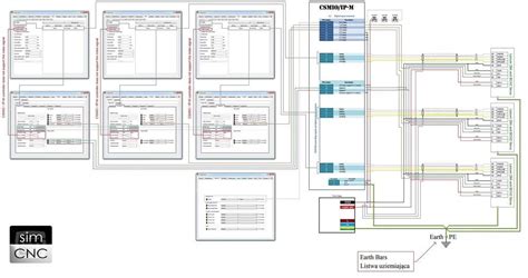 Schemat Połączenia Sterownika Csmio Ip M Z Serwonapędem Lexium 28a I Bch2 Servo Simcnc Mach3