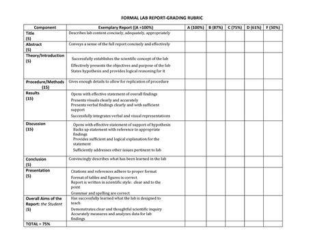 Lab Report Marking Rubric At Mary Maxfield Blog