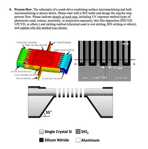 Process Flow The Schematic Of A Comb Drive Combining
