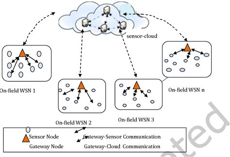 Figure 1 From Fmmeho Based Workflow Scheduling In Virtualized Cloud