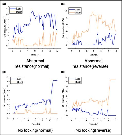 Figure 2 From A Feature Pseudo Fusion Method For Intelligent Fault Diagnosis Of Electro