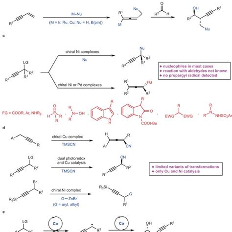Gram Scale Reaction And Functionalization A Gram Scale Reaction B