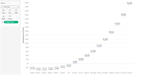 How To Create A Waterfall Chart The Data Babe Down Under