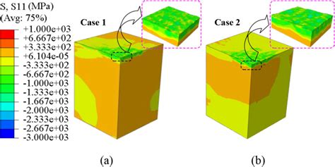 Predictions Of The Residual Stresses Induced By Shot Peening A Case 1 Download Scientific