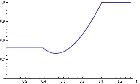 The Probability Of Market Segmentation As A Function Of R Download