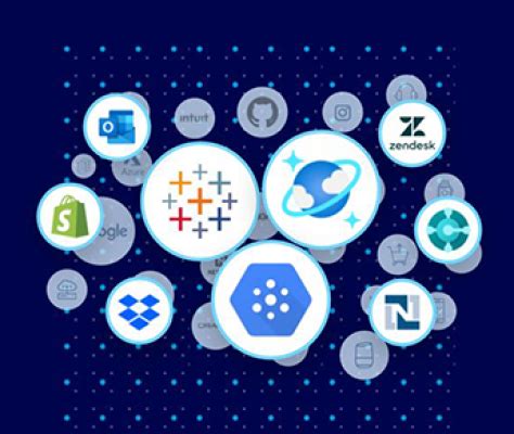 Create A Custom Connector Using Mule SDK MuleSoft Blog