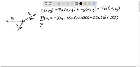 solved exhibit 3 1 the three forces shown act on a particle use this