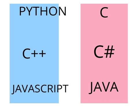 Python Java And C Programming Desktop Applications Development