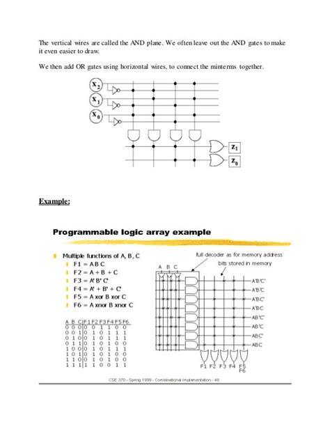 Programmable Logic Array